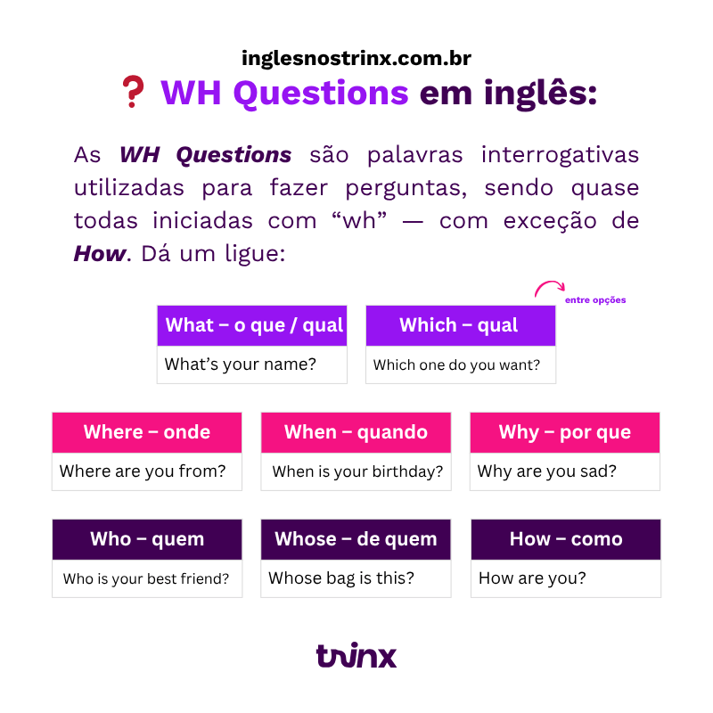 WH Questions em inglês: como fazer perguntas com confiança